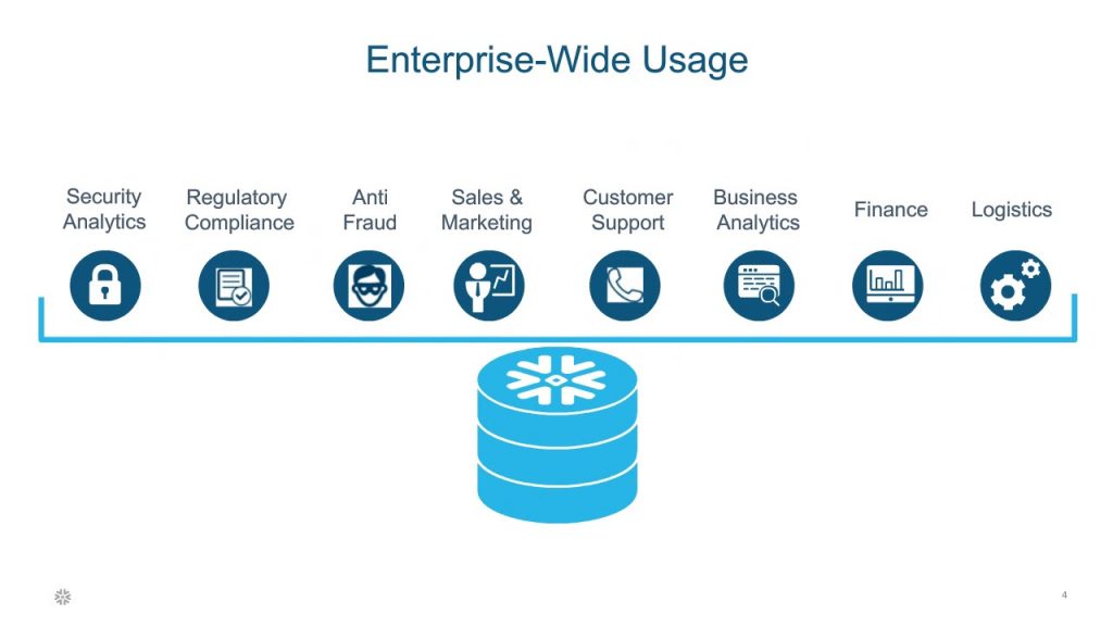 What Is Snowflake? Things to Know - iTheme Sky